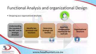 Nec systems and structure | PPTX