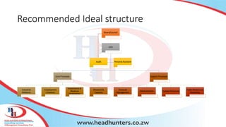 Nec systems and structure | PPTX