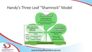 Nec systems and structure | PPTX