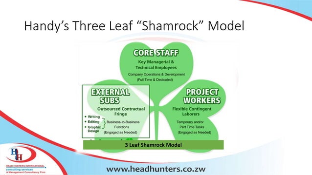 Nec systems and structure | PPTX