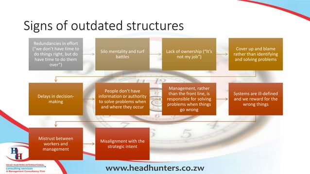Nec systems and structure | PPTX