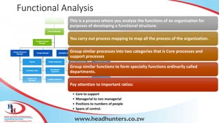 Nec systems and structure | PPTX
