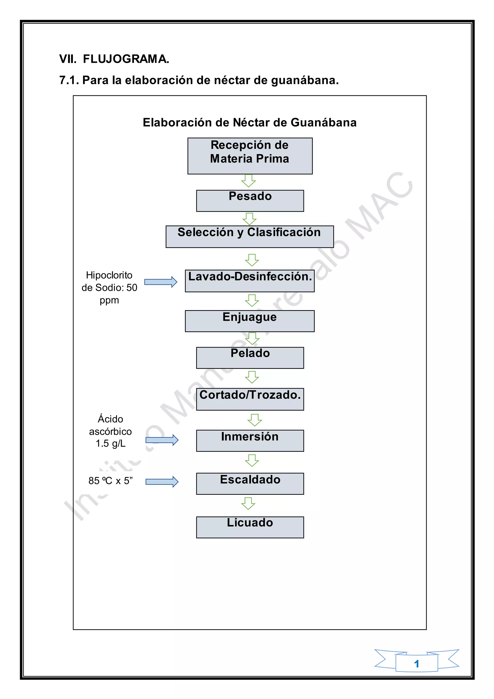 Nectar de guanabana2018mac | DOCX