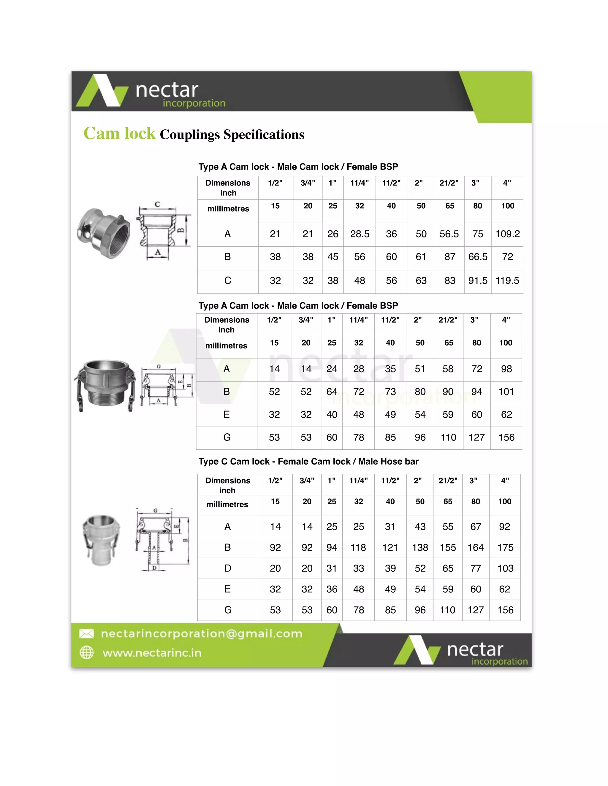Camlock Coupling Manufacturers | PDF