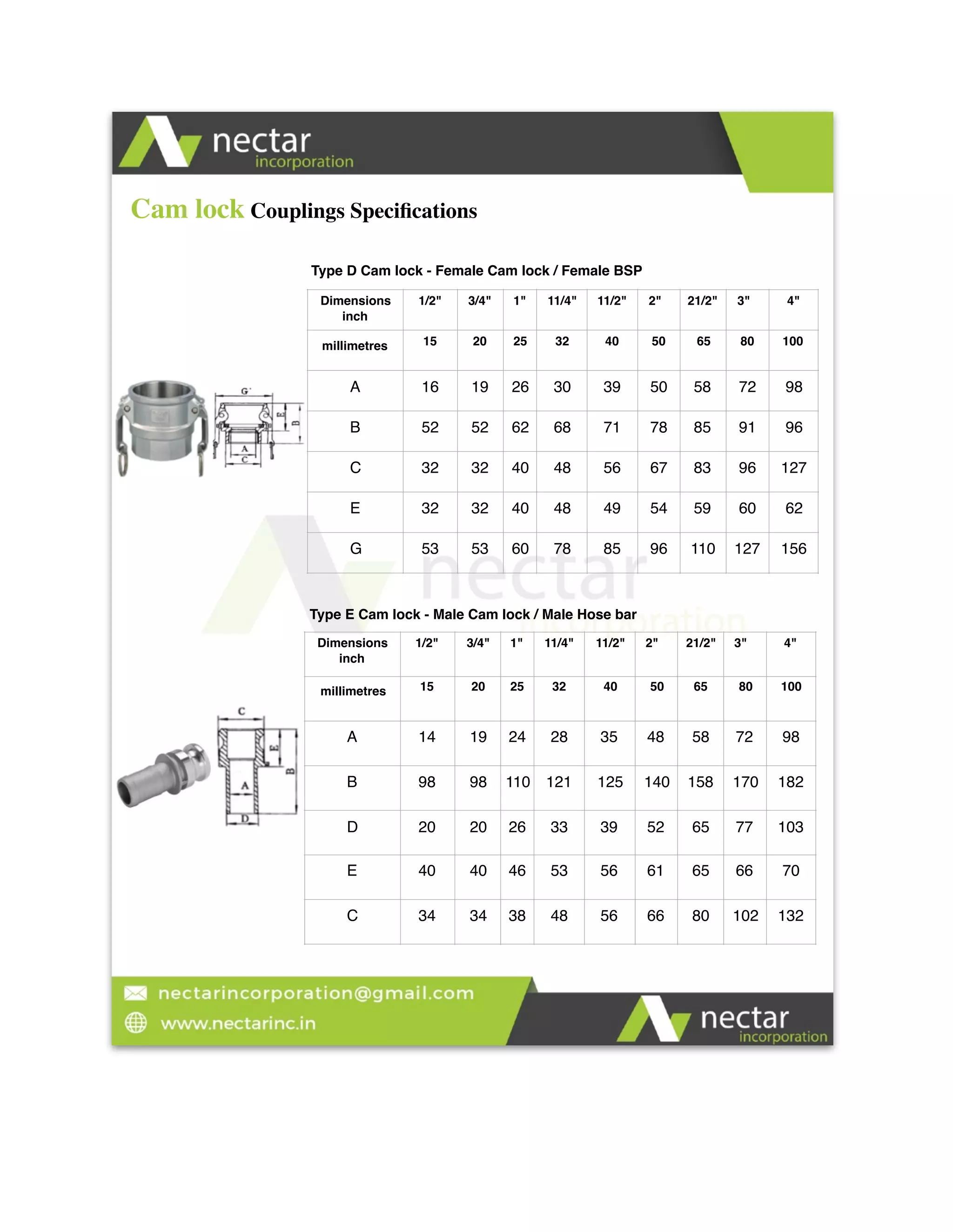 Camlock Coupling Manufacturers | PDF
