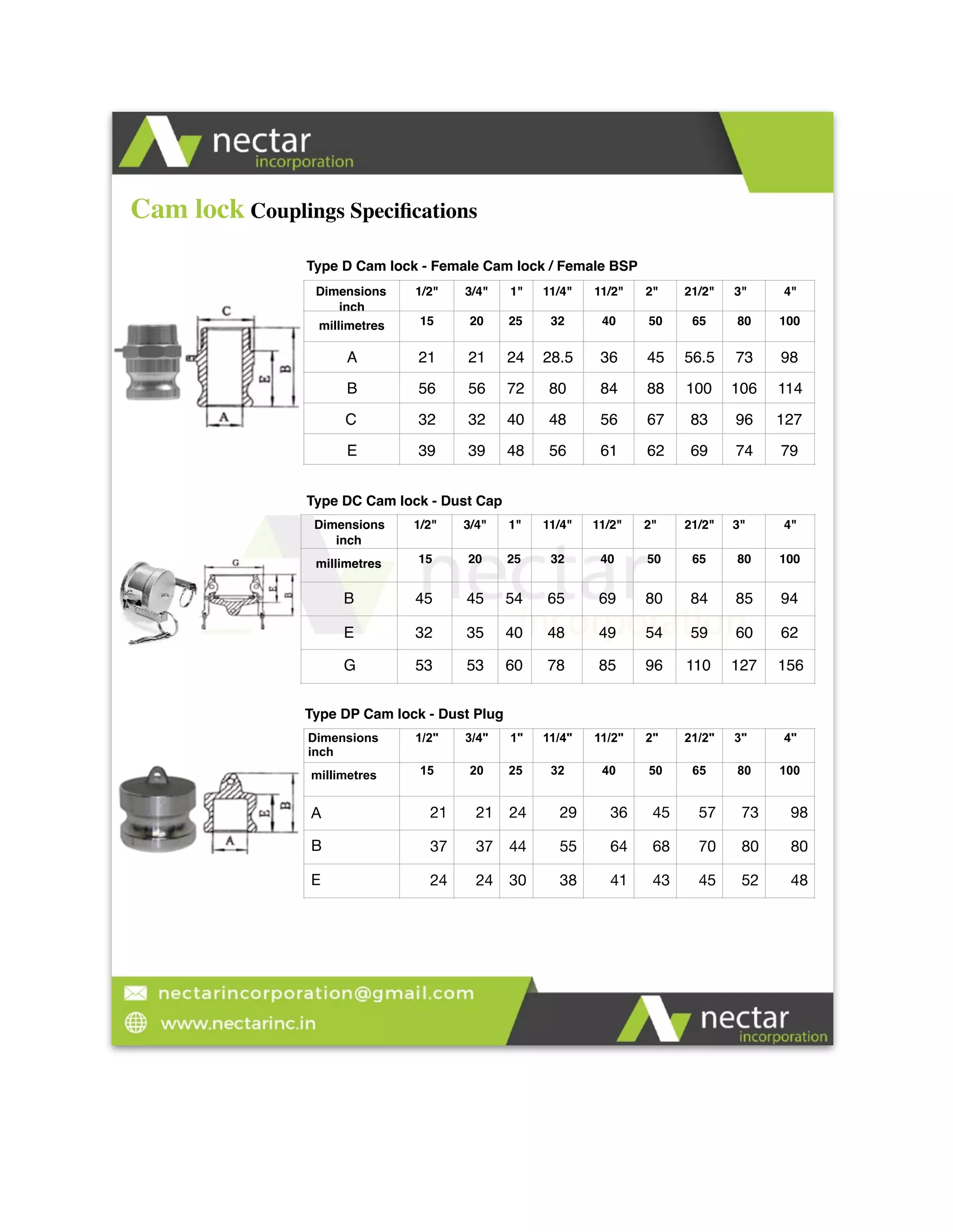 Camlock Coupling Manufacturers | PDF