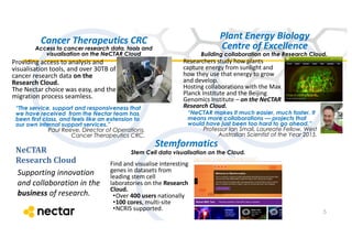 Federation and Interoperability in the Nectar Research Cloud | PDF ...