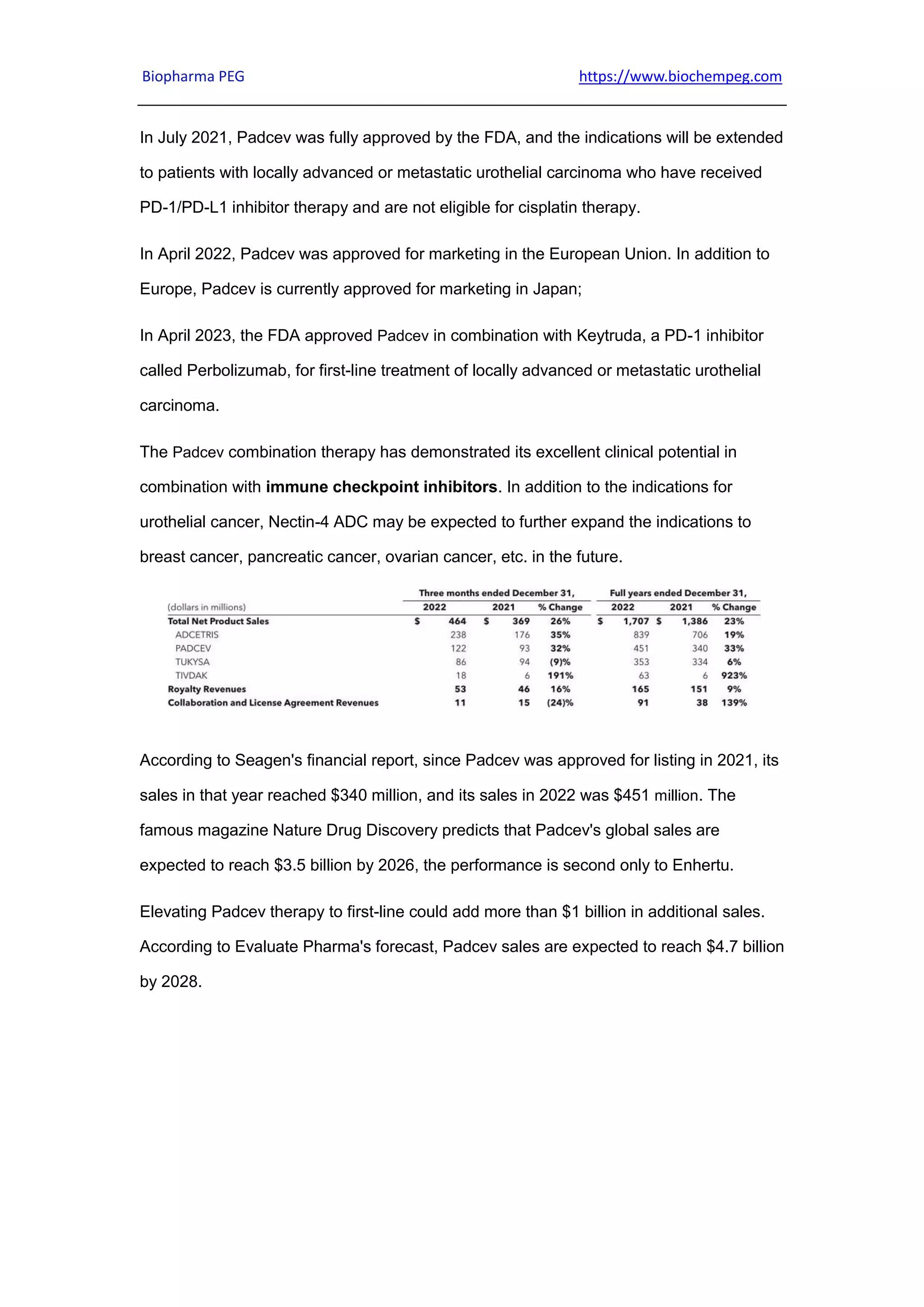 Nectin-4 New Antibody-Drug Conjugate (ADC) Target.pdf