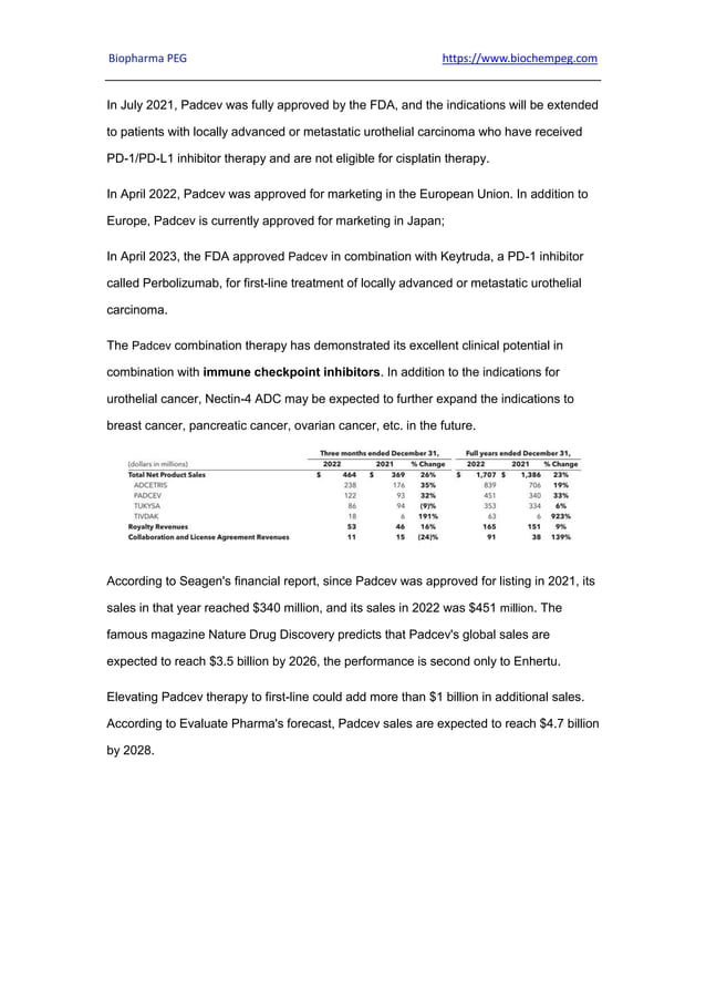 Nectin-4 New Antibody-Drug Conjugate (ADC) Target.pdf