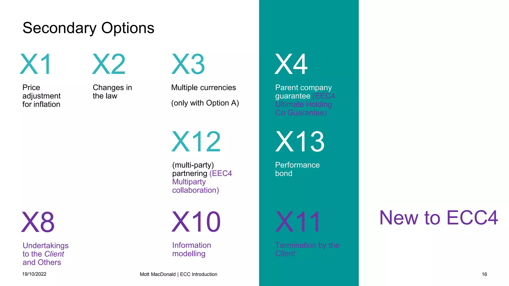 NEC Term Service Contract (TSC) | PDF