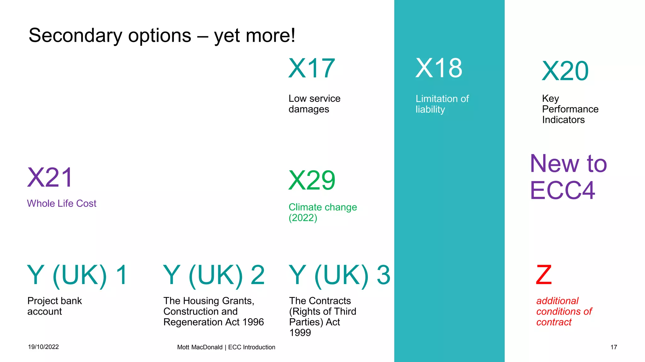 NEC Term Service Contract (TSC) | PDF