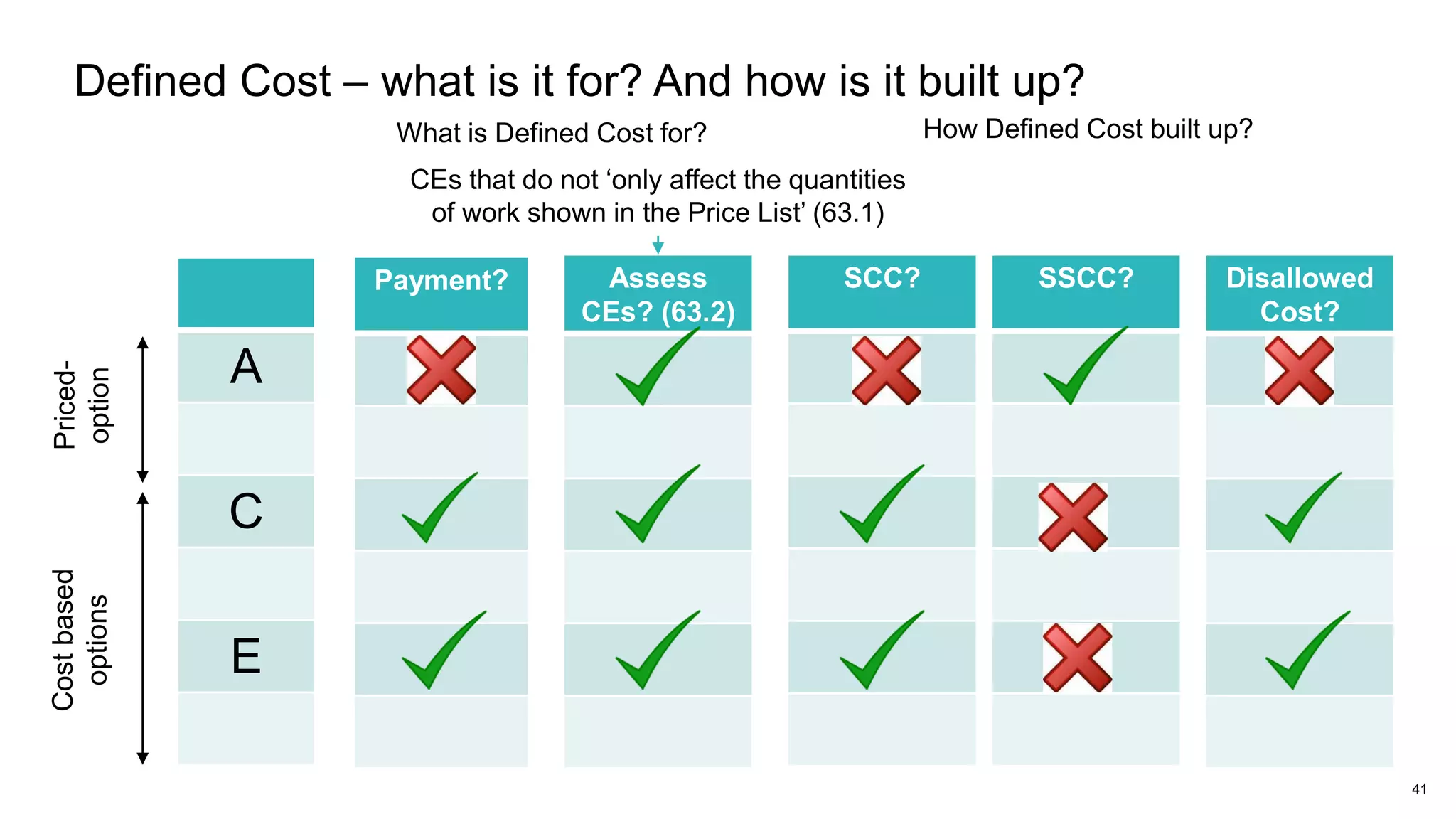 NEC Term Service Contract (TSC) | PDF