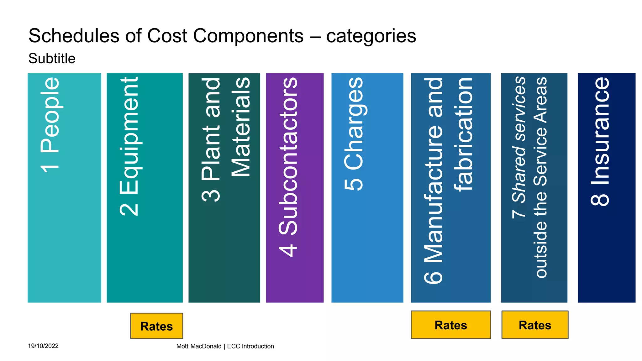 NEC Term Service Contract (TSC) | PDF