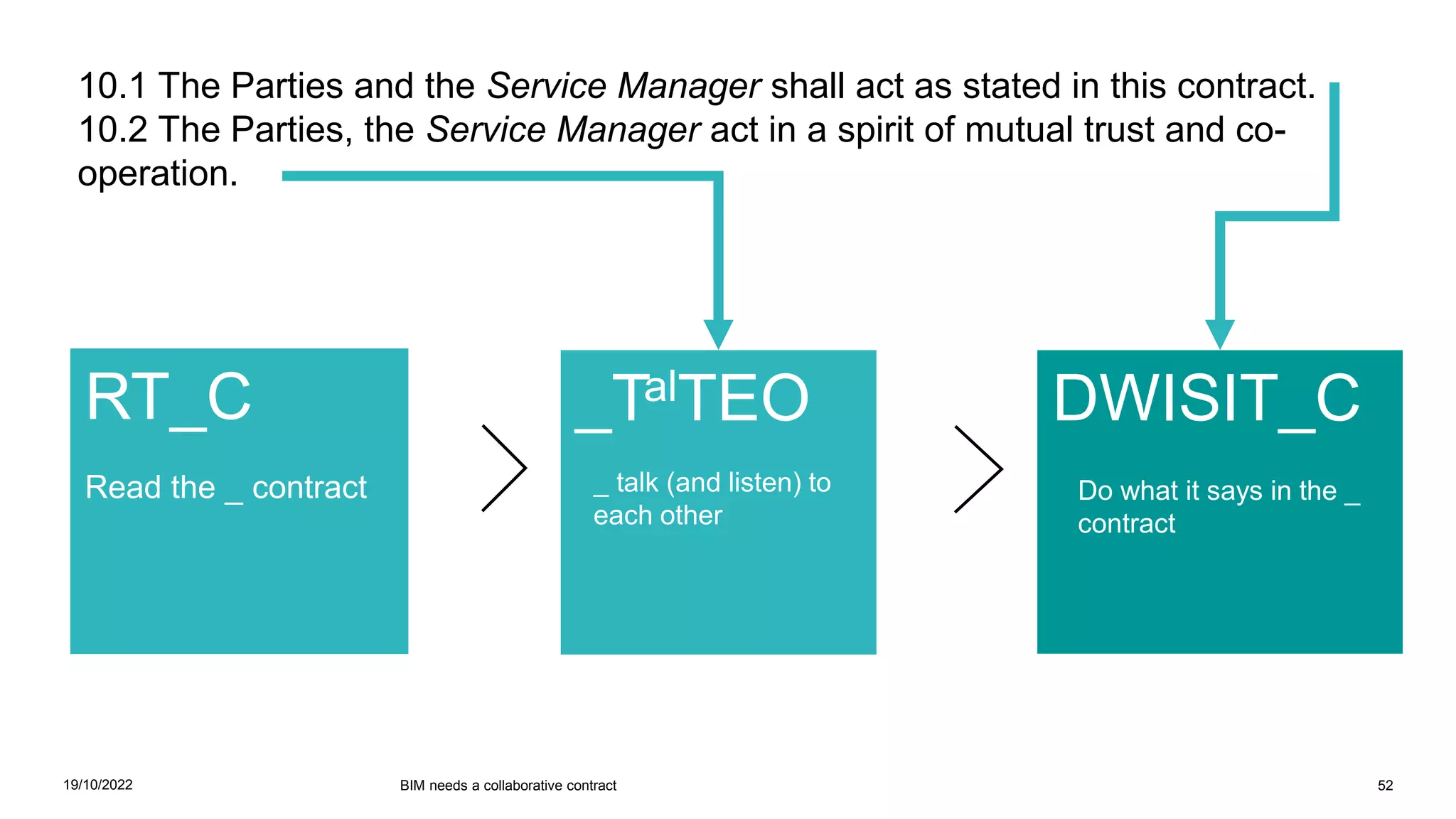 NEC Term Service Contract (TSC) | PDF