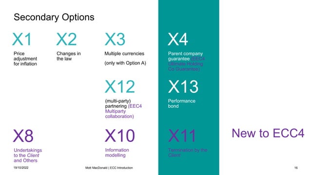 NEC Term Service Contract (TSC) | PDF