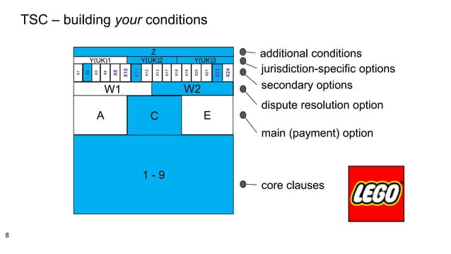 NEC Term Service Contract (TSC) | PDF