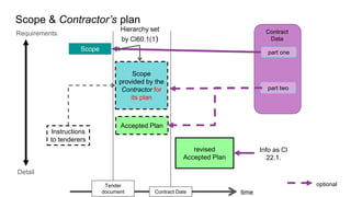 NEC Term Service Contract (TSC) | PDF
