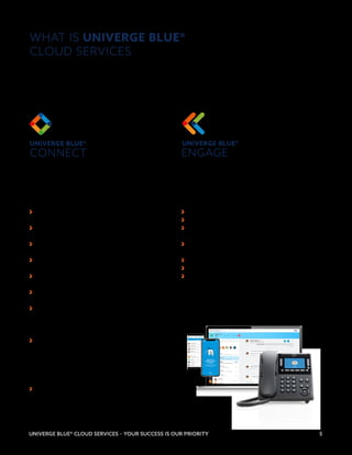 UNIVERGE BLUE Partner Program | PDF