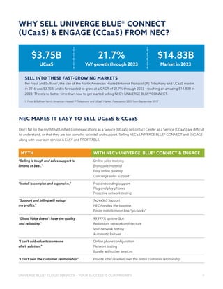 UNIVERGE BLUE Partner Program | PDF