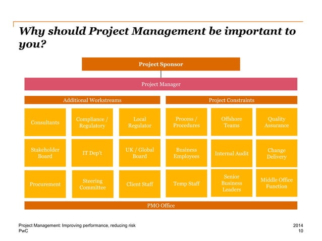 ned-presentation-project-management.pdf