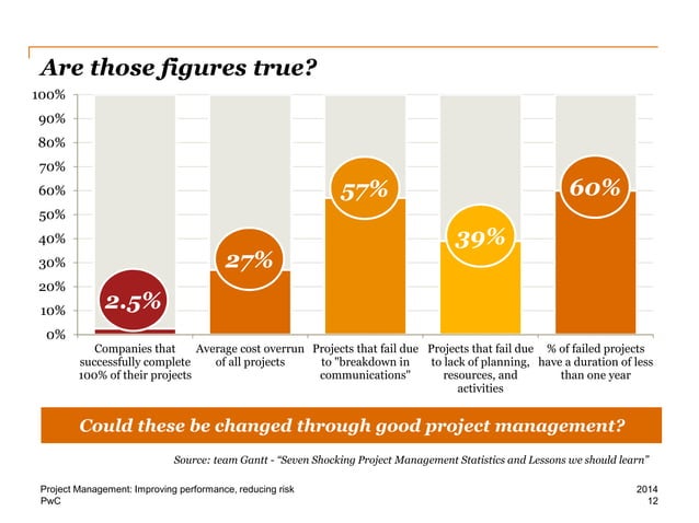 ned-presentation-project-management.pdf