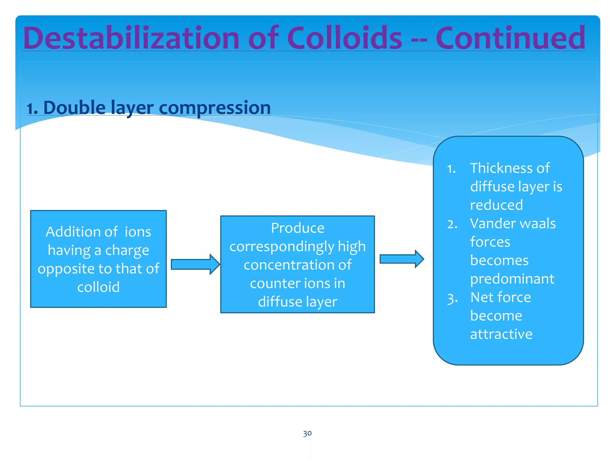 Coagulation & Flocculation | PPTX