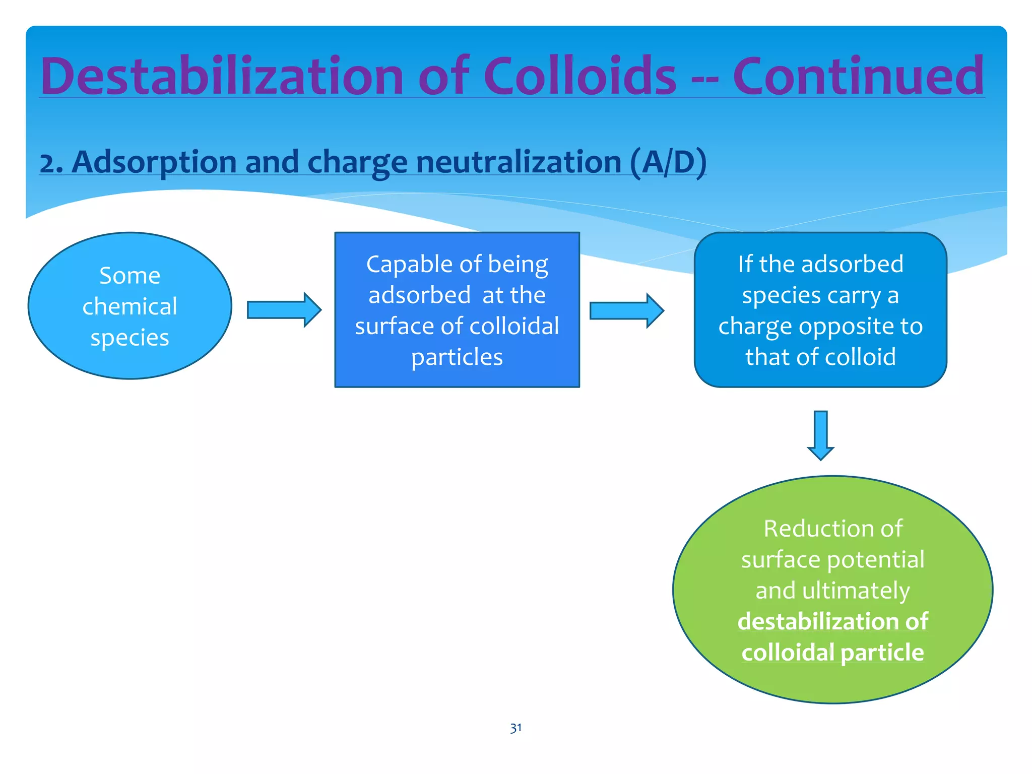 Coagulation & Flocculation | PPTX