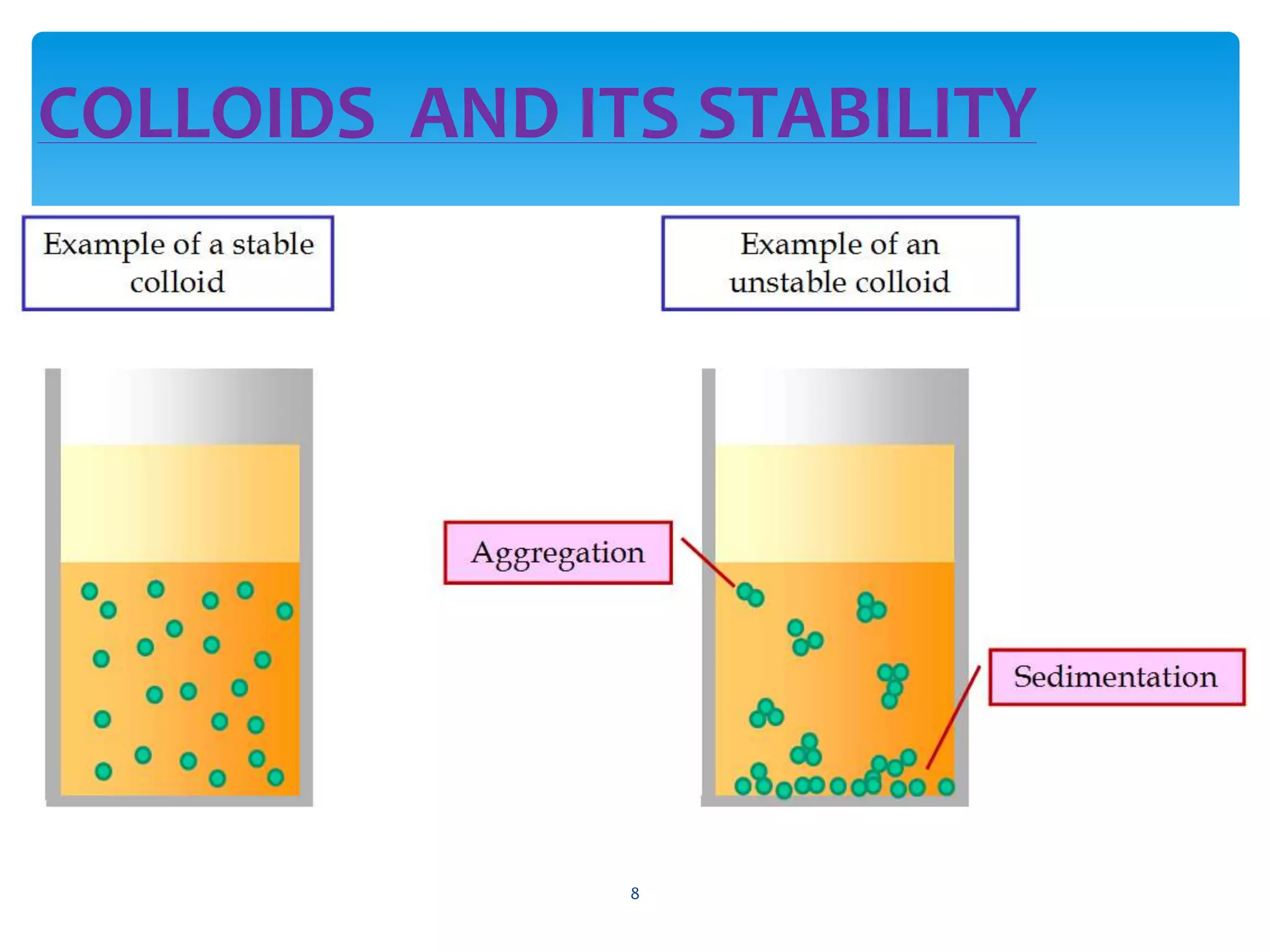 Coagulation & Flocculation | PPTX