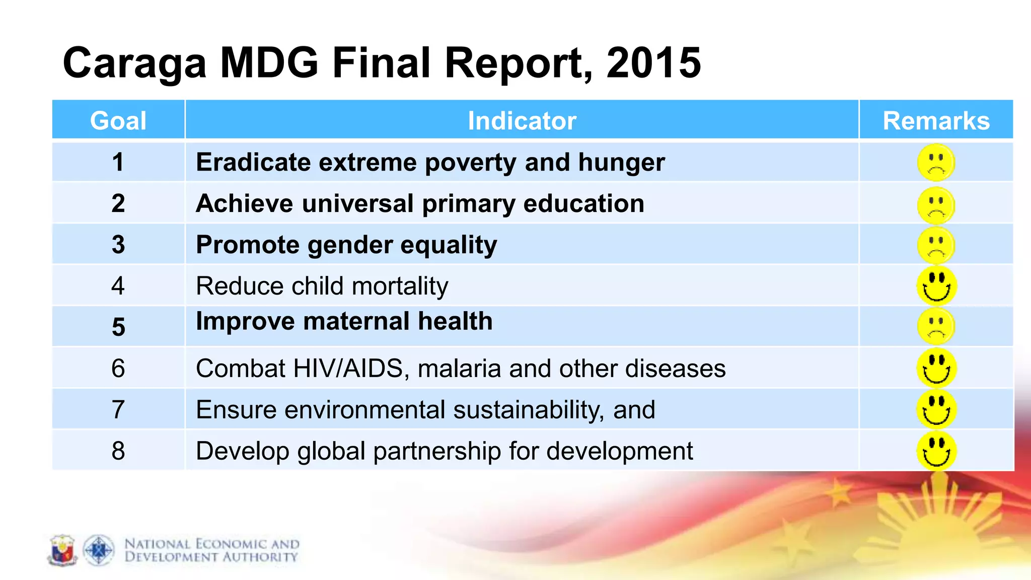 NEDA -Edited Briefing on PDP_RDP 8817.ppt