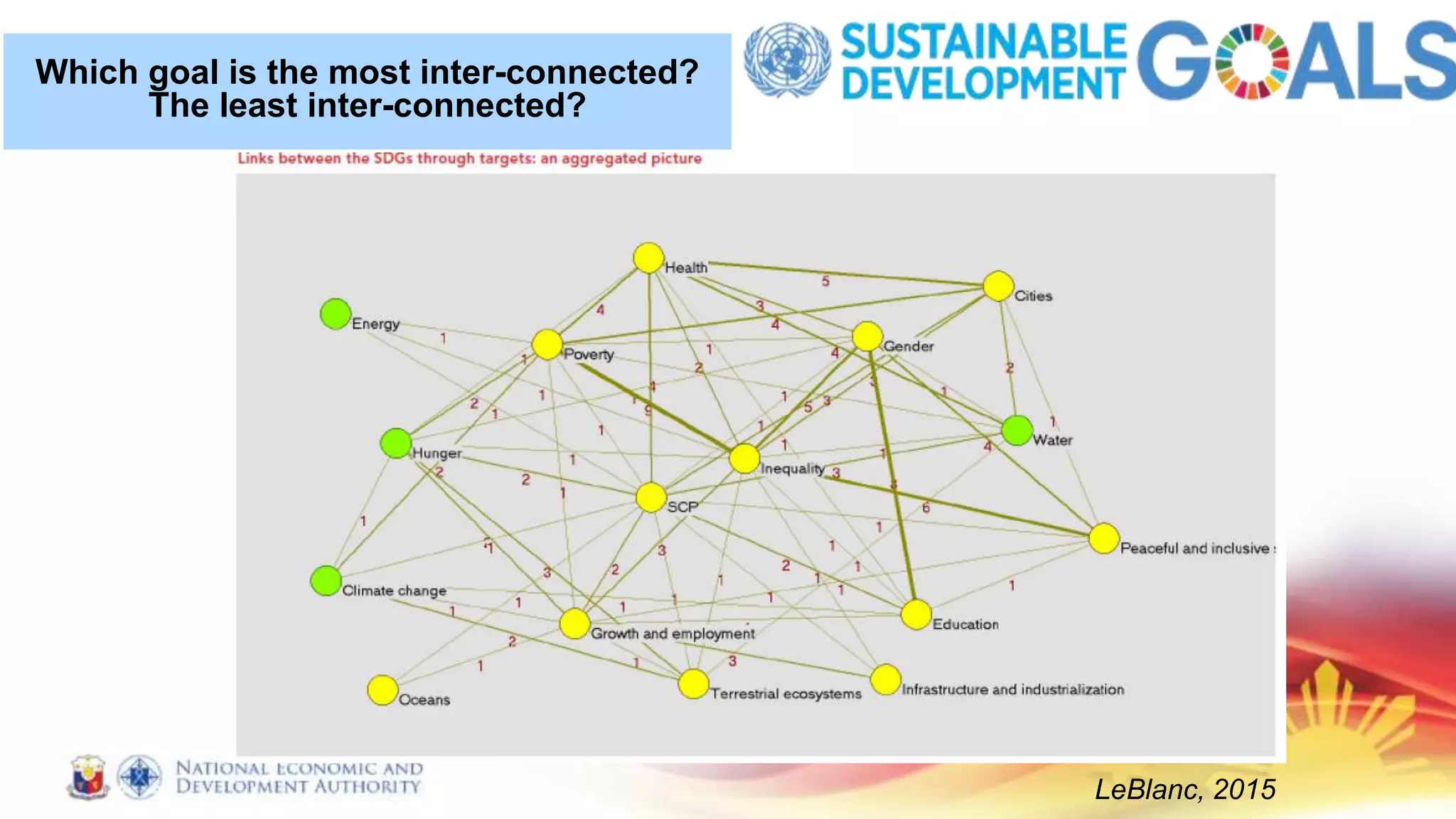 NEDA -Edited Briefing on PDP_RDP 8817.ppt