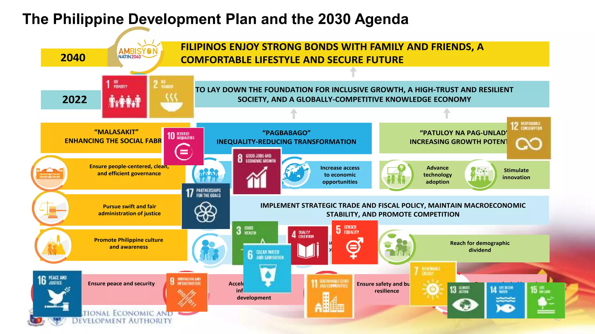 NEDA -Edited Briefing on PDP_RDP 8817.ppt