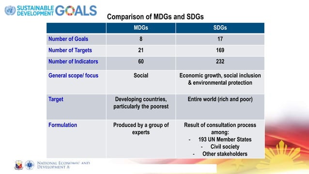 NEDA -Edited Briefing on PDP_RDP 8817.ppt