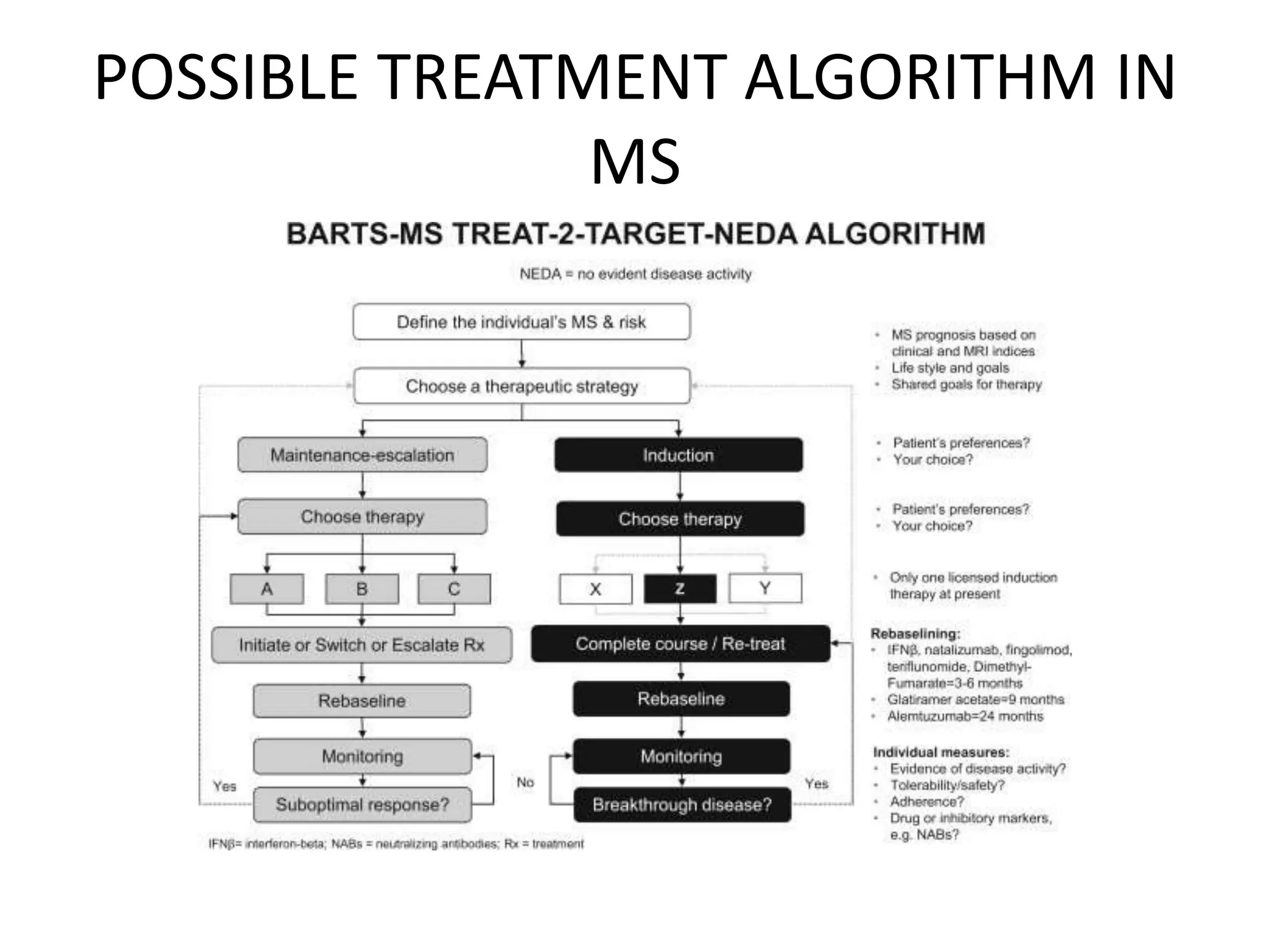 NEDA in multiple sclerosis | PPTX