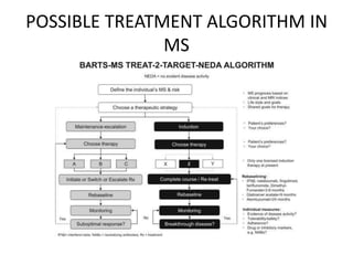 NEDA in multiple sclerosis | PPTX
