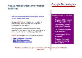 Nedap EAS anti-theft system Grapple Technologies Qatar | PDF