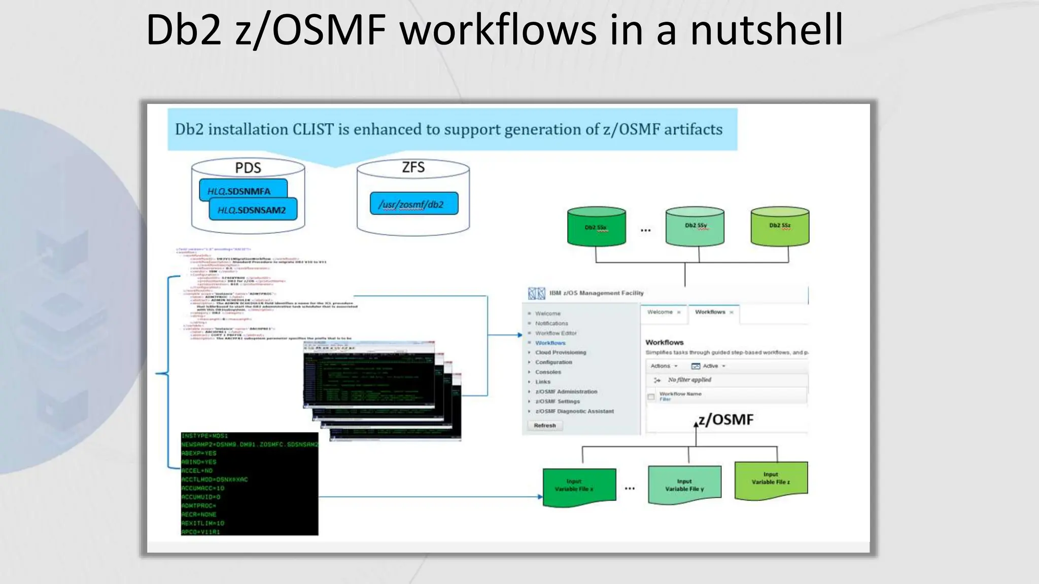 NEDb2UG_Db2 13 for zOS install and migration using zOSMF workflows_032223.ppt