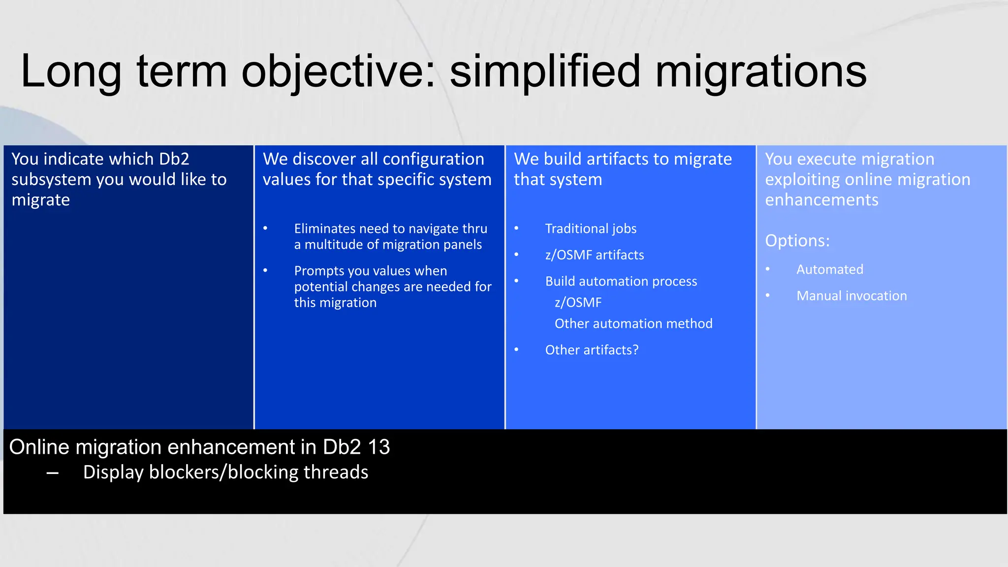 NEDb2UG_Db2 13 for zOS install and migration using zOSMF workflows_032223.ppt