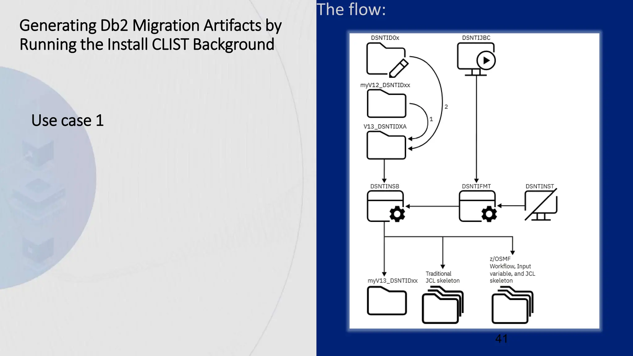 NEDb2UG_Db2 13 for zOS install and migration using zOSMF workflows_032223.ppt