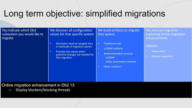 NEDb2UG_Db2 13 for zOS install and migration using zOSMF workflows ...