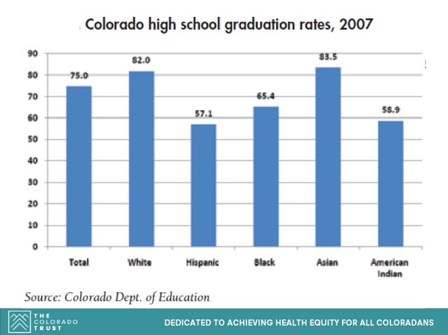 Surveillance for Health Disparities and the Social Determinants of ...