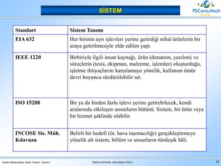 Neden Sistem Mühendisliği | PPT
