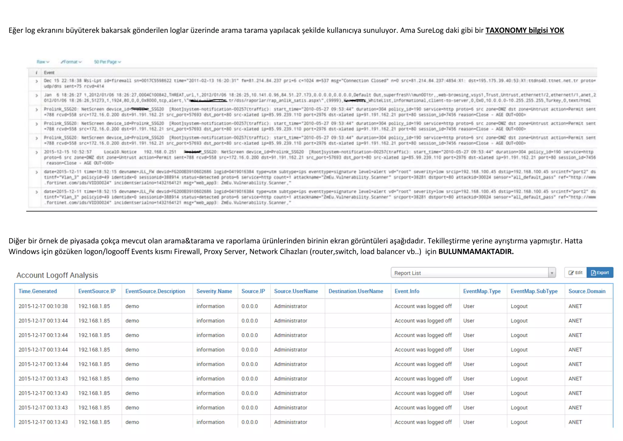 ANET SureLog SIEM avantajları | PDF