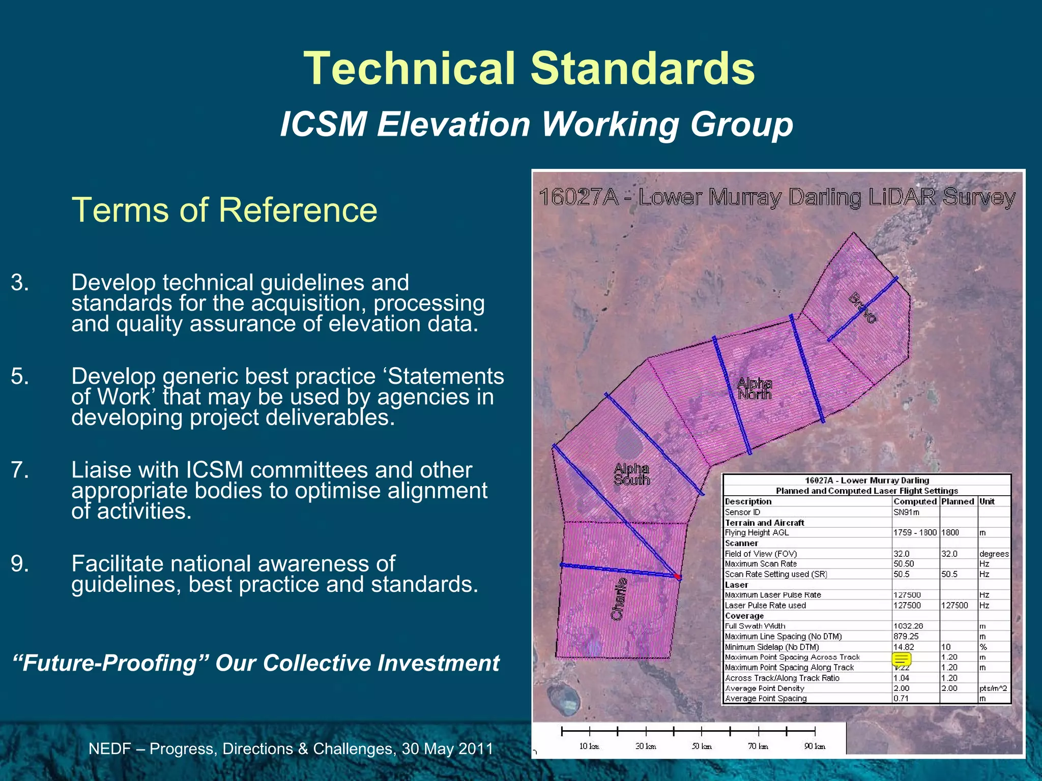 The National Elevation Data Framework | PPT