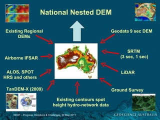 The National Elevation Data Framework | PPT