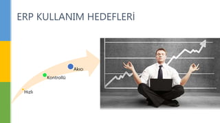 ERP Nedir ve Neden Gereklidir? | PPT