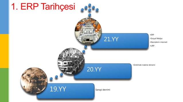 ERP Nedir ve Neden Gereklidir? | PPT