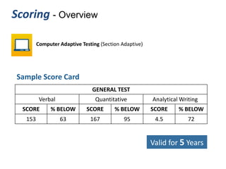 New Revised GRE Test Format | PPTX