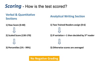 New Revised GRE Test Format | PPTX