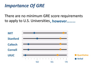 New Revised GRE Test Format | PPTX