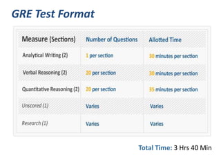 New Revised GRE Test Format | PPTX